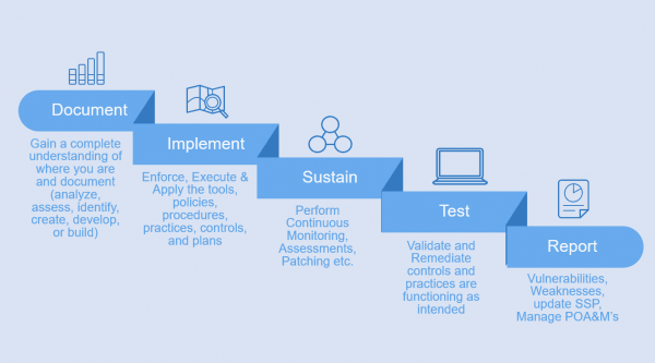 AG Grace – Risk-Based CMMC & NIST CSF Services for DoD Contractors