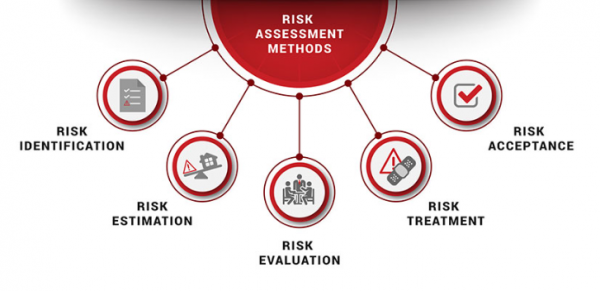 Risk Assessment Methods - Training Course