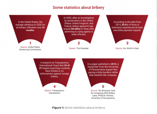 ISO 37001 Anti-Bribery Management System - Training Courses