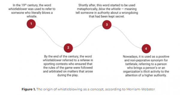 ISO 37002 Whistleblowing Management System - Training Course