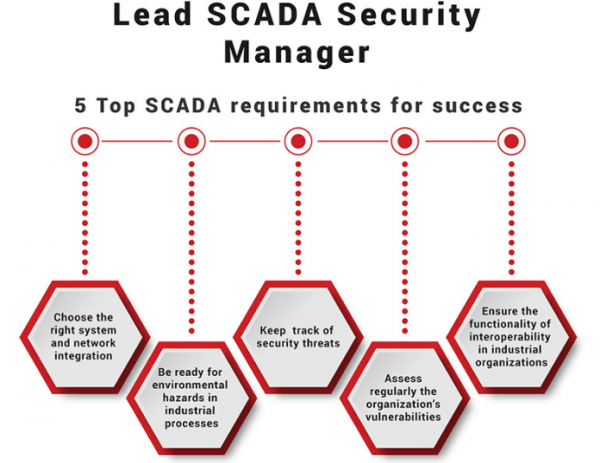 Scada Security Manager Training Course